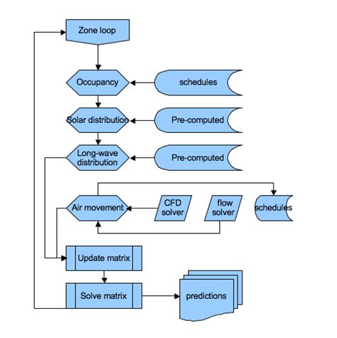 Overview Of ESP R Capa ESRU Software Documentation