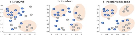 Figure 7 From Deviation Point Curriculum Learning For Trajectory Outlier Detection In