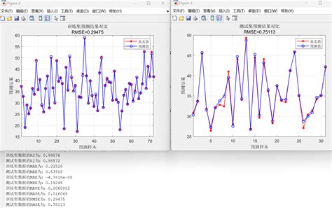 Gwo Hkelm，灰狼优化算法gwo优化混合核极限学习机hkelm回归预测（多输入单输出）