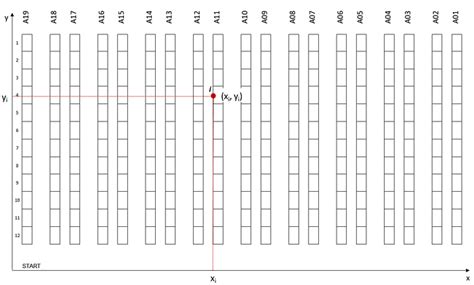 Improve Warehouse Productivity using Pathfinding Algorithm with Python | Towards Data Science