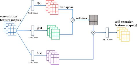 Figure 2 From Improved Generative Adversarial Network For Bearing Fault Diagnosis With A Small