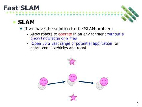 Ppt Fastslam An Efficient Solution To The Slam With Unknown Data