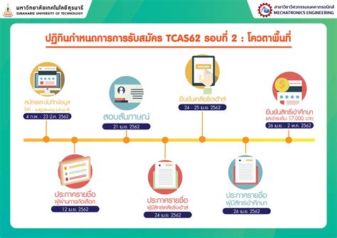 กำหนด วิศวกรรมเมคคาทรอนิกส์และวิศวกรรมยานยนต์สมัยใหม่ Sut