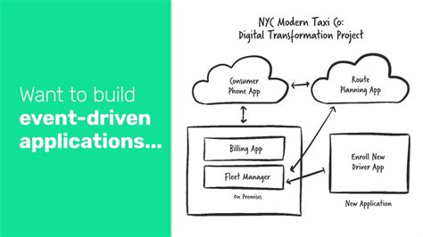 Event Driven Architecture Solace For Event Streaming And Management