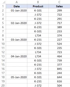How To Fill Blank Cells With Value Above In Excel 3 Easy Ways