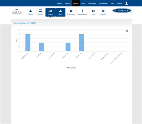 Patient Medical Tracking System Development Services