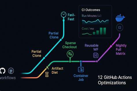 Semantic Release Github Actions By Vinicius Dias Medium