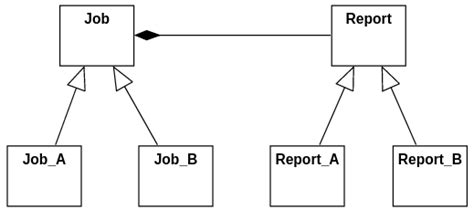How To Design Relationships With Constraints On Subclass Type