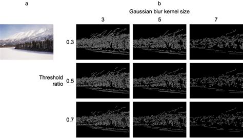 Edge Detection Results Vary By The Kernel Size Used For Gaussian Blur Download Scientific