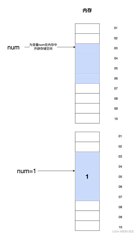 C语言系列04 C程序，include指令、头文件、变量声明，函数声明初识c语言头文件声明变量 Csdn博客