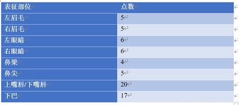 基于人脸识别的“带口罩”系统 Python完整实现口罩识别课设 Csdn博客