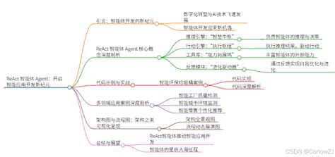 React 智能体 Agent：开启智能应用开发新纪元react Agent Csdn博客