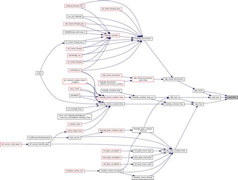 FreeRDP Aad C File Reference