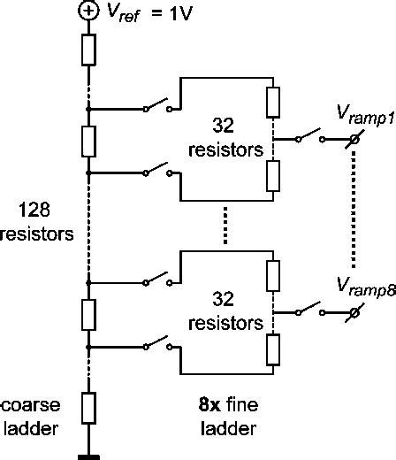 Figure 1 From Multiple Ramp Column Parallel Adc Architectures For Cmos