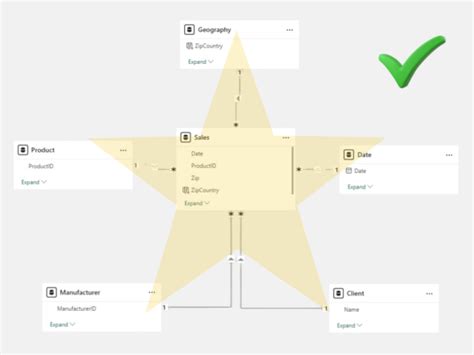 Power Bi Performance Optimization Part 4 Data Visualization Best Practices Gold Data
