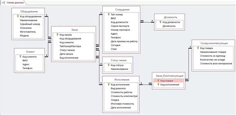 Картинка ИНФОРМАЦИЯ СИСТЕМА МАГАЗИН