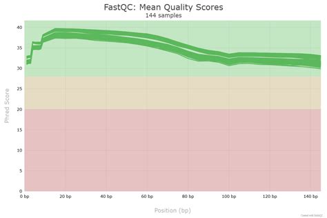 🧬👩🏻‍💻from Raw Reads To High Quality Variants A Bioinformatics Guide To Genomic Data Processing