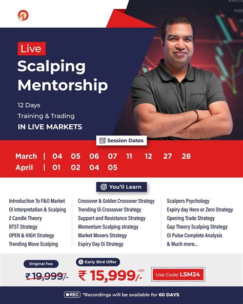 Sivakumar Jayachandran 12th Mentorship Course 2024 The Premium Course