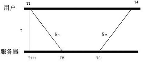 Time Synchronization Method In Quantum Network Eureka Patsnap