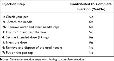 Usability Study Assessing Pen Injector Handling Preference Ppa