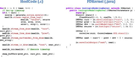 An Example Of The Host And Kernel Code Download Scientific Diagram