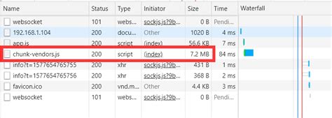 请问本项目是如何实现的ElementUI的按需加载 Issue PanJiaChen vue element admin