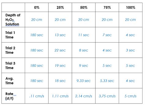 Solved I Just Want Graphs To Be Made For All Four Of These Chegg Com