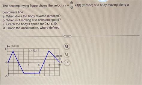 Solved The Accompanying Figure Shows The Velocity Chegg