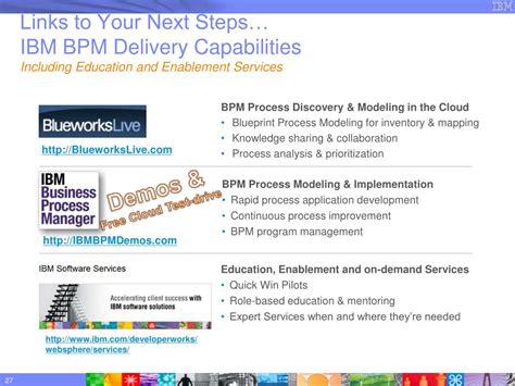 PPT IBM Blueworks Live Overview And Whats New PowerPoint Presentation ID 5572706