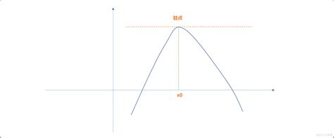 c 数学与算法系列之牛顿、二分迭代法求解非线性方程 一枚大果壳的技术博客 51cto博客