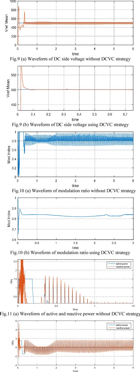 Figure 1 From Dc Link Voltage Control Of Power Conditioning Unit During