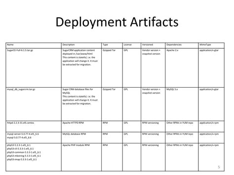 PPT SugarCRM LAMP App Deployment Usecase PowerPoint Presentation Free Download ID