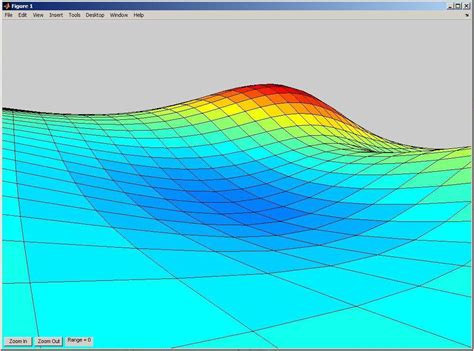 Fuck Yeah Matlab Art This File Demonstrates How To Control The Camera