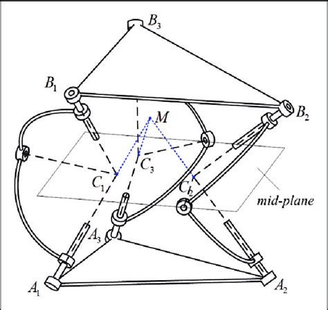 3 CRC Parallel Mechanism Download Scientific Diagram