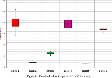 Figure 1 From Delineation Of Agricultural Field Boundaries Using Random
