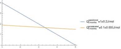 Plotting How Can I Use Callout With Assigned Value And Text