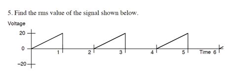 Solved Find The Rms Value Of The Signal Shown Below Chegg Com