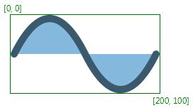 Node JavaFX