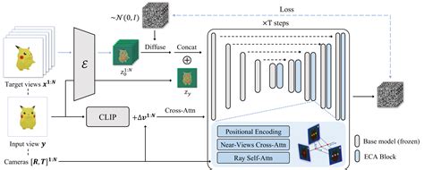 Epidiff Enhancing Multi View Synthesis Via Localized Epipolar Constrained Diffusion Ai