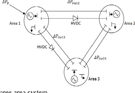 Figure 1 From Load Frequency Control For Three Area System With Time Delays Using Fuzzy Logic
