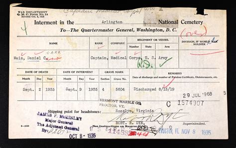 Dr Daniel Carr Main 1876 1935 Find A Grave Memorial