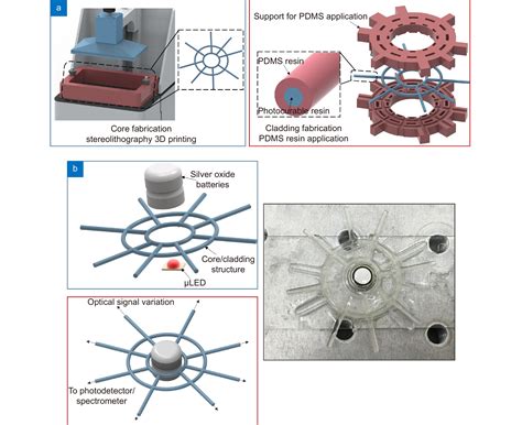 Hot Paper Multifunctional Flexible Optical Waveguide Sensor On The
