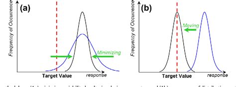 Figure 1 From An Optimization Based Approach For Structural Design