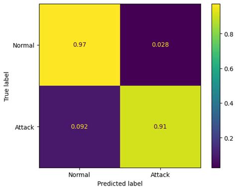 Towards An Intelligent Intrusion Detection System To Detect Malicious Activities In Cloud Computing