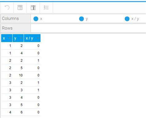Calculated Field Showing Wrong Value Incorrect Result Report Builder Community