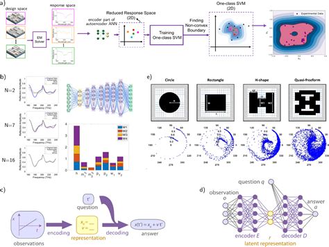 Figure 6 From Deep Learning In Nano Photonics Inverse Design And Beyond Semantic Scholar