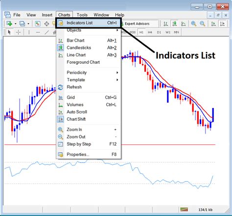 Gold Indicators List On Xauusd Charts Menu On Metatrader 4