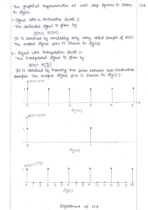 Multirate Digital Signal Processing Lecture Notes