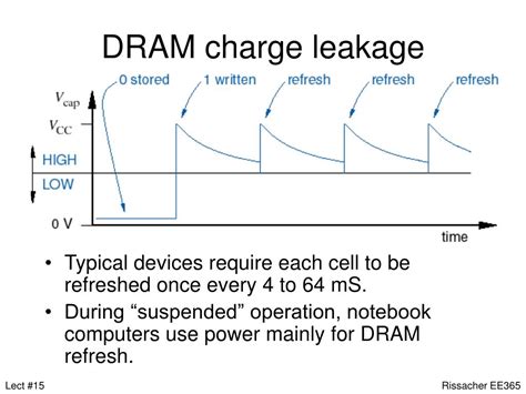Ppt Ee365 Adv Digital Circuit Design Clarkson University Lecture 14