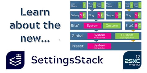 New Settings System In 2sxc 1204dnn Blog All About Dotnetnuke 2sxc Razor Angularjs And Other
